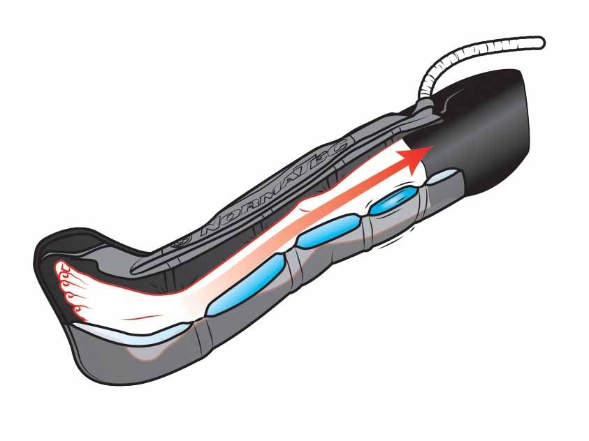 The Technology Behind Normatec's MVP Recovery System – Triathlete