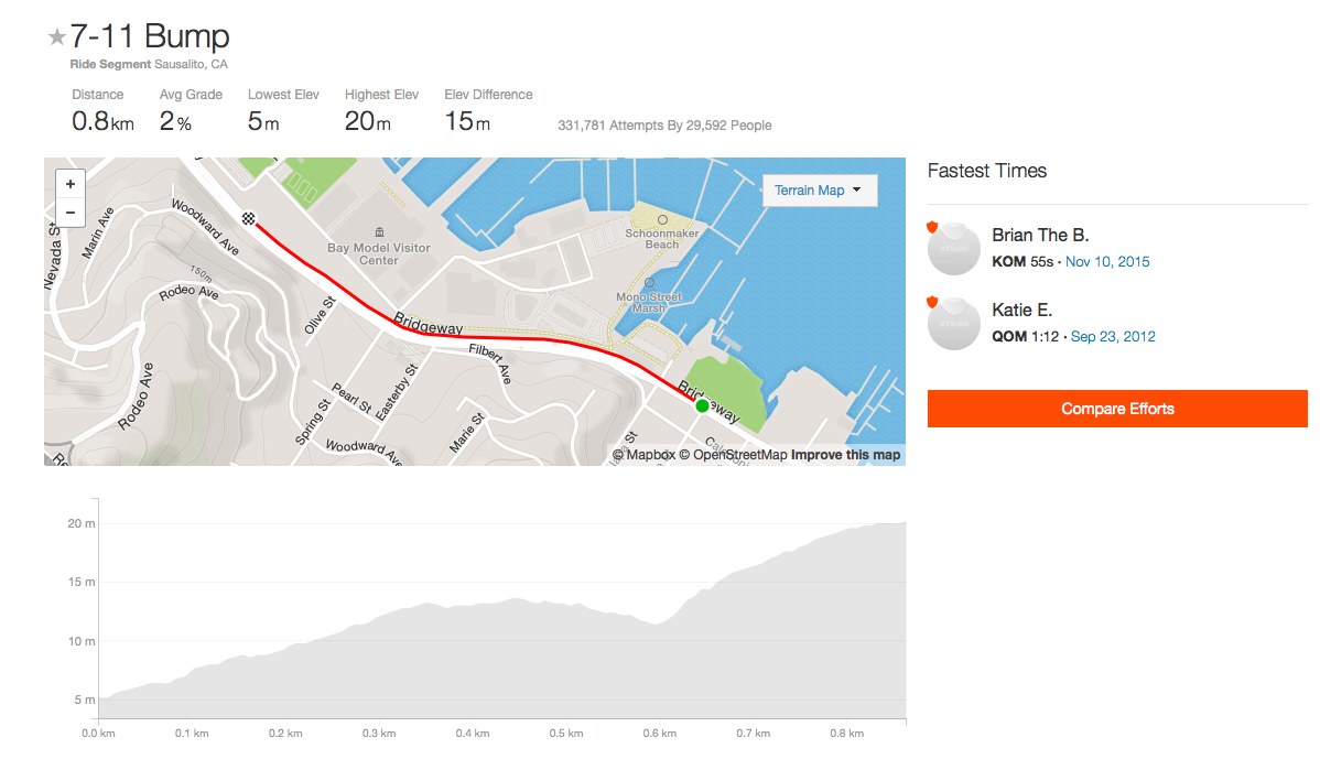 Data Driven: Strava Users By The Numbers – Triathlete