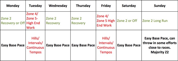 How to Avoid the Zone 3 Plateau – Triathlete
