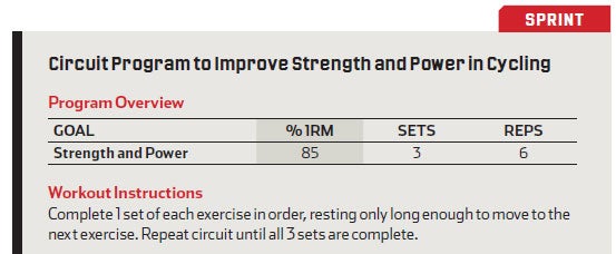 A Simple Strength Training Circuit for Sprint-Distance Racing – Triathlete