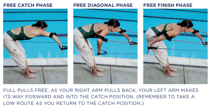 The Complete Guide to Using Tubing as a Swim Tool – Triathlete