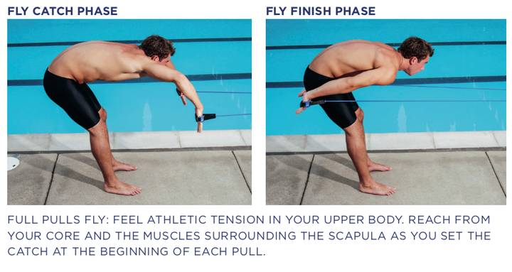 The Complete Guide to Using Tubing as a Swim Tool – Triathlete