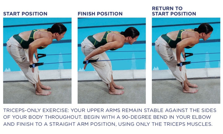 The Complete Guide to Using Tubing as a Swim Tool – Triathlete