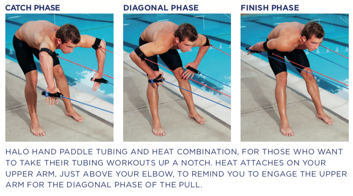 The Complete Guide to Using Tubing as a Swim Tool – Triathlete