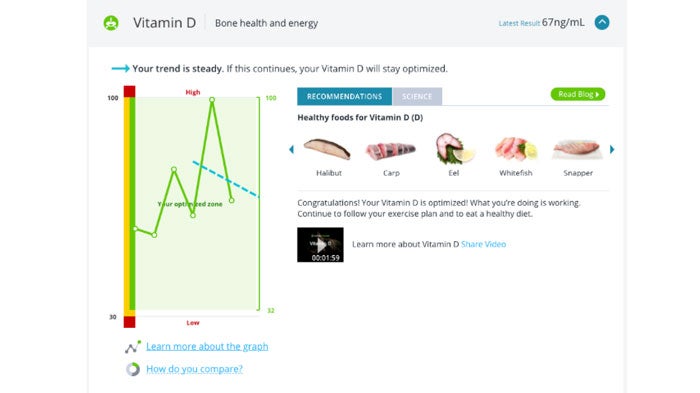 Nutritional Tests You Need for Optimal Performance – Triathlete