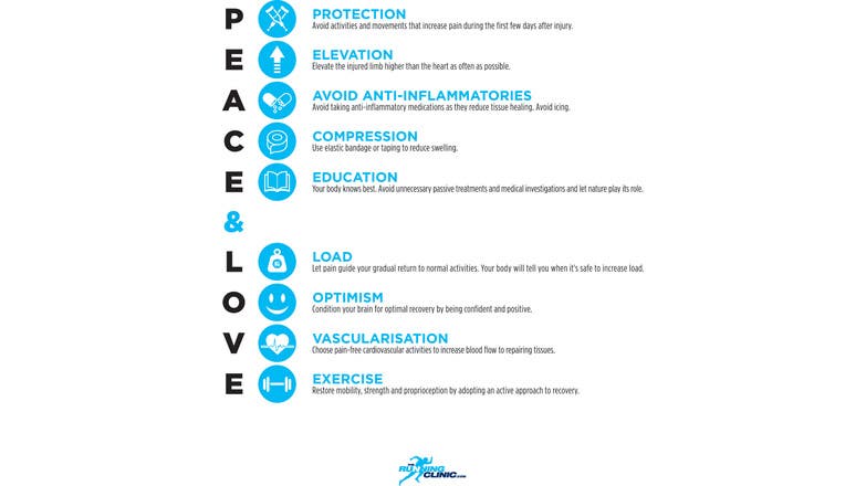 Get to Know This New Injury Management Acronym