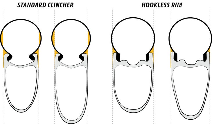 Why It's Time To Look At Wide Wheels – Triathlete