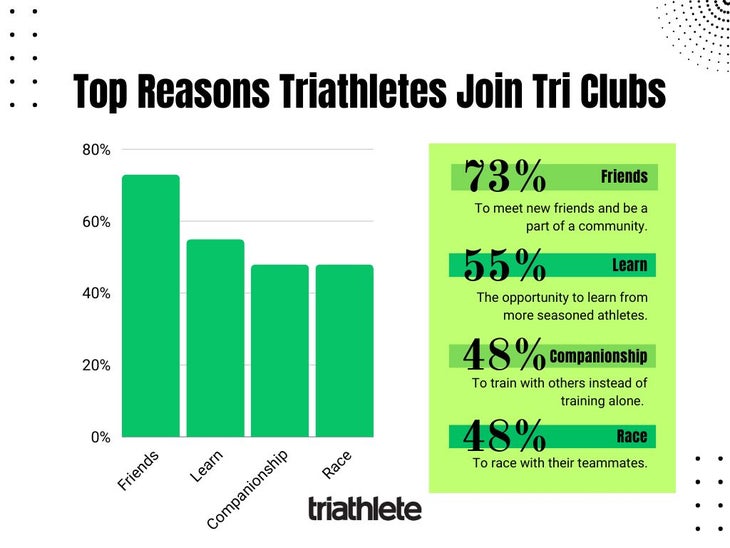 The First Rule About Triathlon Clubs: Tell Everyone About Triathlon ...
