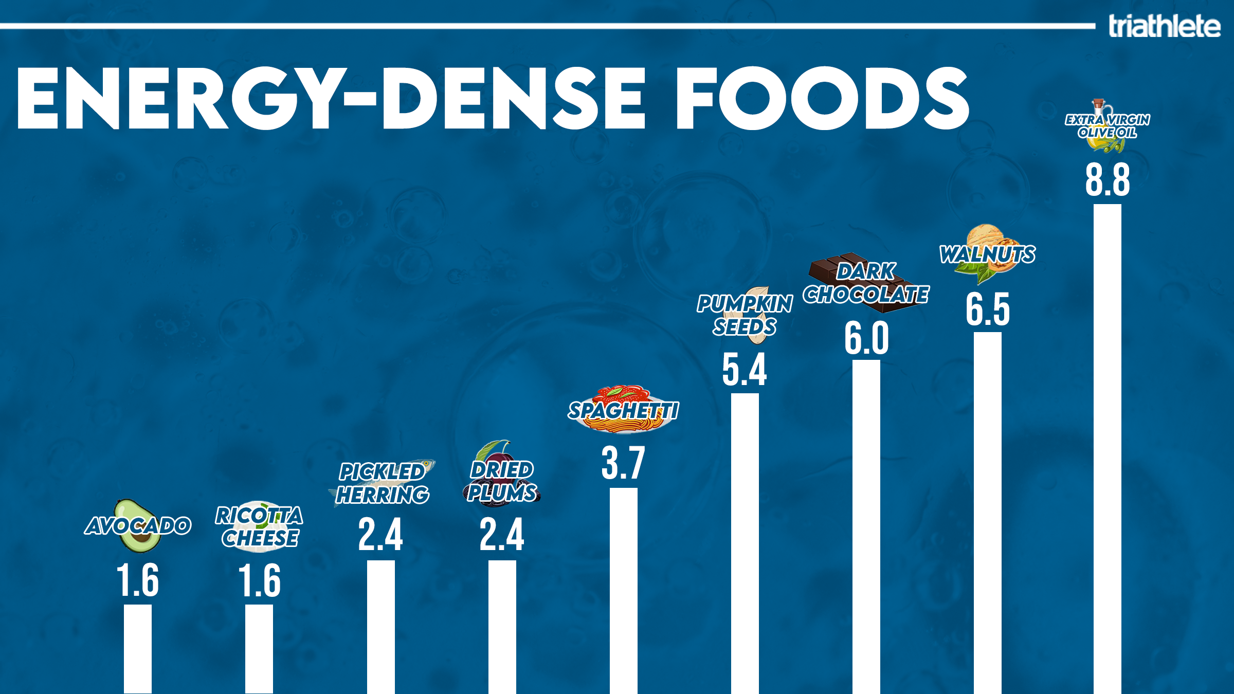A Registered Dietitian Explains the Energy Density Approach for Fueling ...