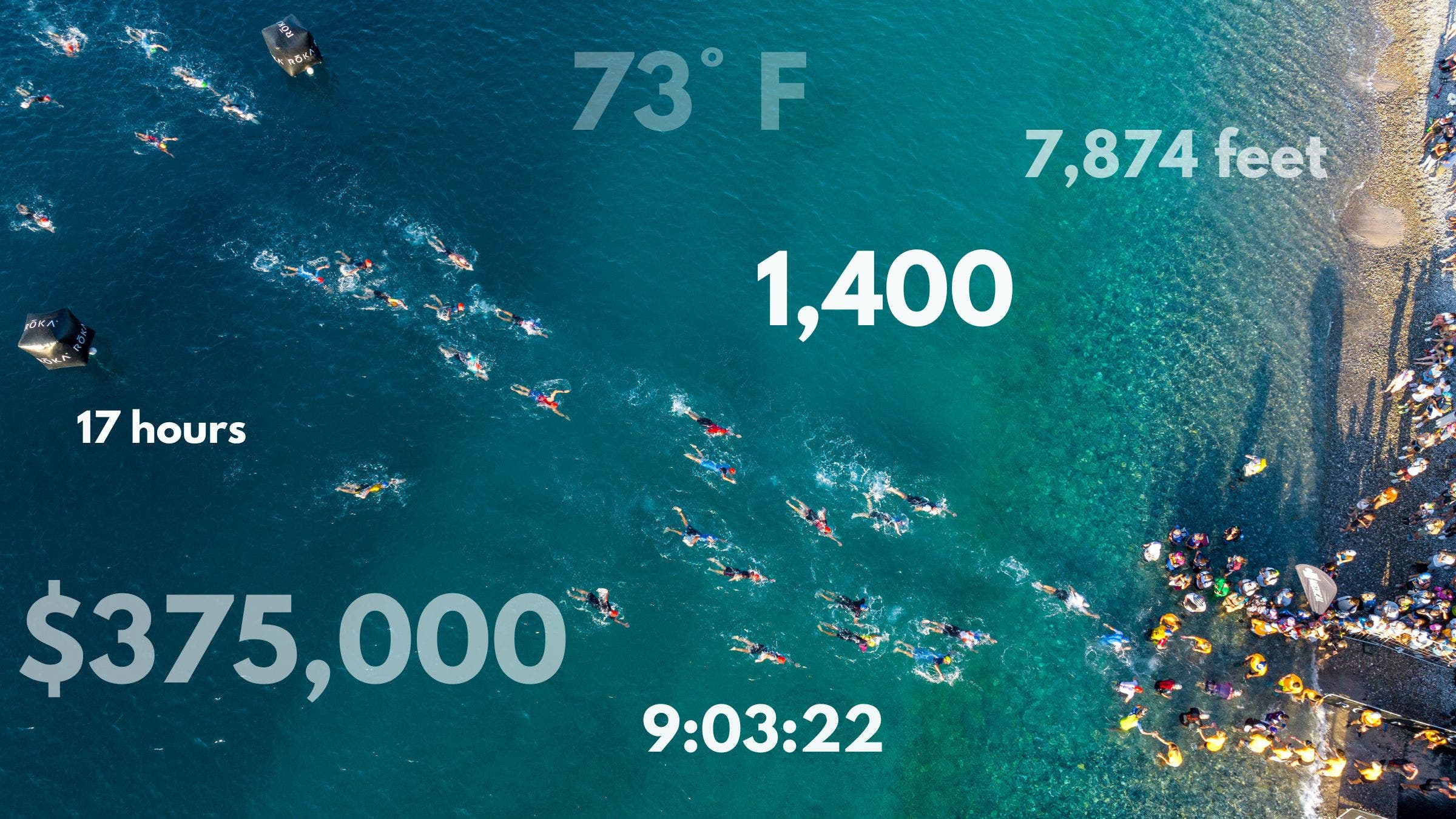 By the Numbers: 2024 Women's Ironman World Championship