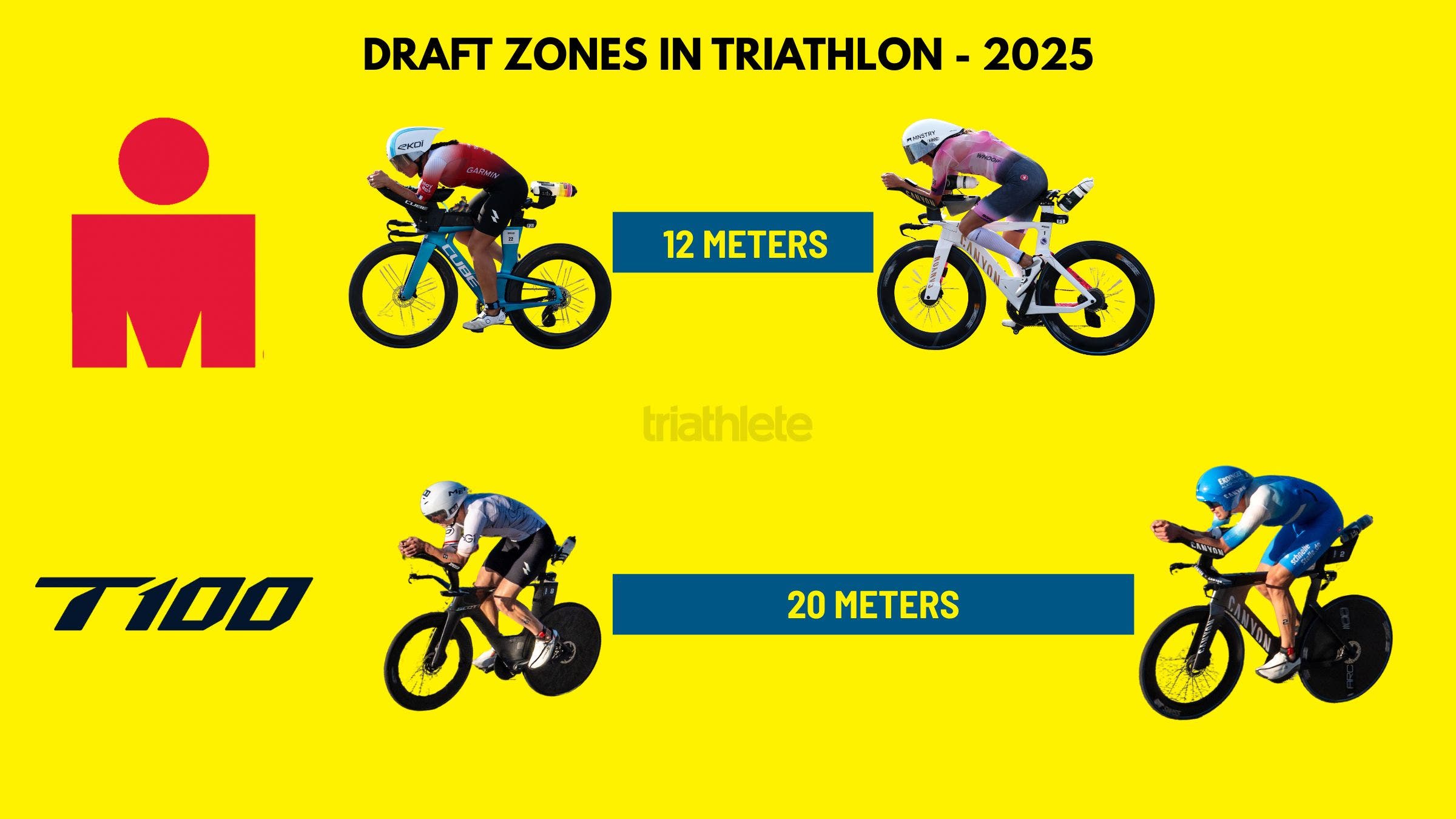 Triathlon Drafting Data Released for Ironman and T100 — Triathlete